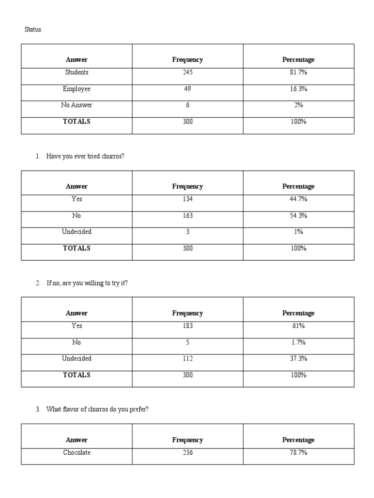 Entrep - Churrolecious - Table | Download Free PDF | Drink | Cooking