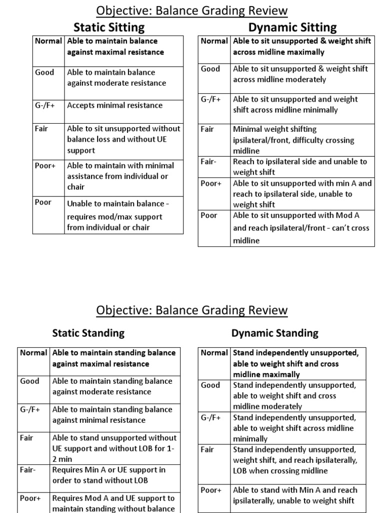 Static Sitting Dynamic Sitting: Normal Against Maximal Resistance ...