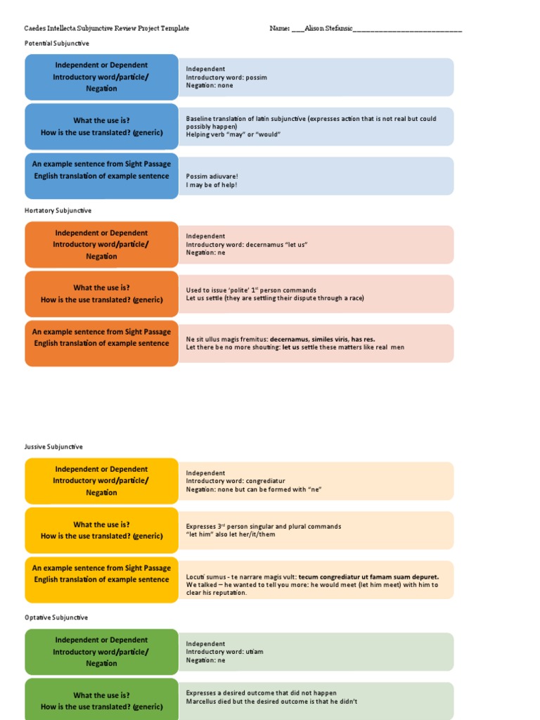 Caedes Intellecta Subjunctive Review Project Template Name: - Alison ...