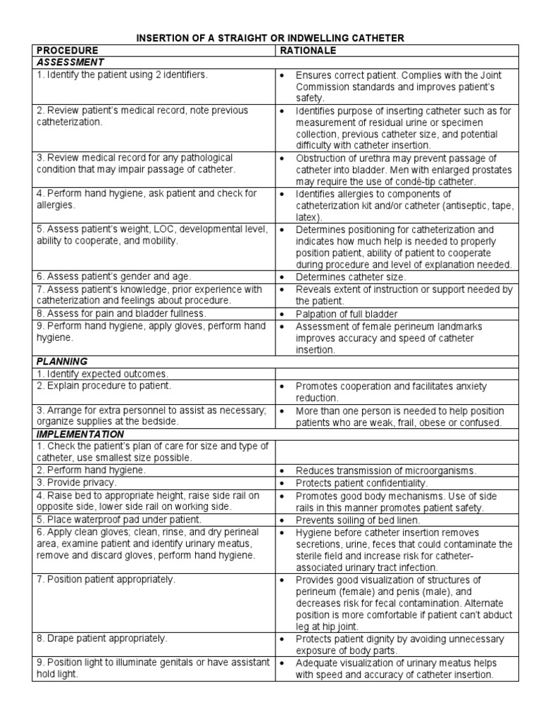 Assessment: Insertion of A Straight or Indwelling Catheter Procedure ...