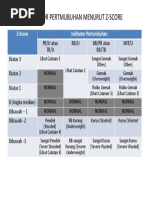 Interpretasi Kurva Fenton | PDF | Kesehatan Holistik