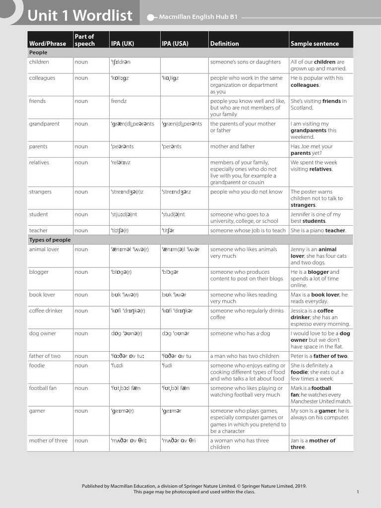 Word/Phrase Part of Speech Ipa (Uk) Ipa (Usa) Sample Sentence | PDF ...