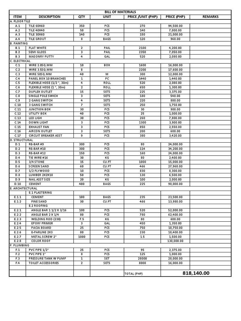 Item Description QTY Unit Price /unit (PHP) Price (PHP) Remarks Bill of Materials | PDF ...