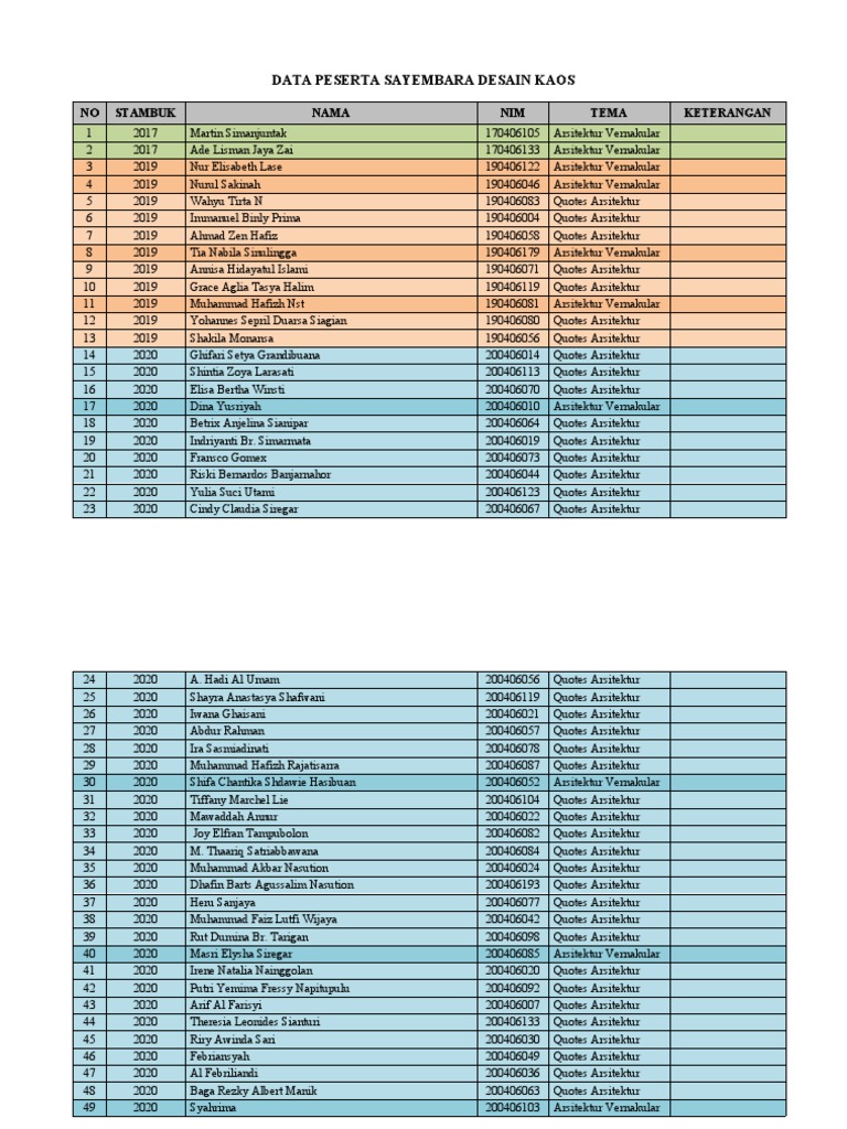 Data Peserta Sayembara Desain Kaos | PDF