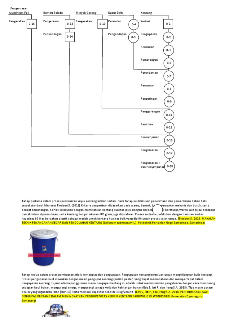 Peta Proses Operasi | PDF