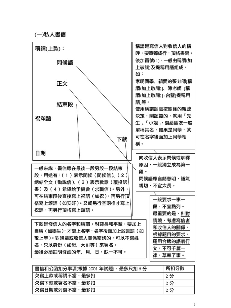 實用文格式大全 (ASL CLC)