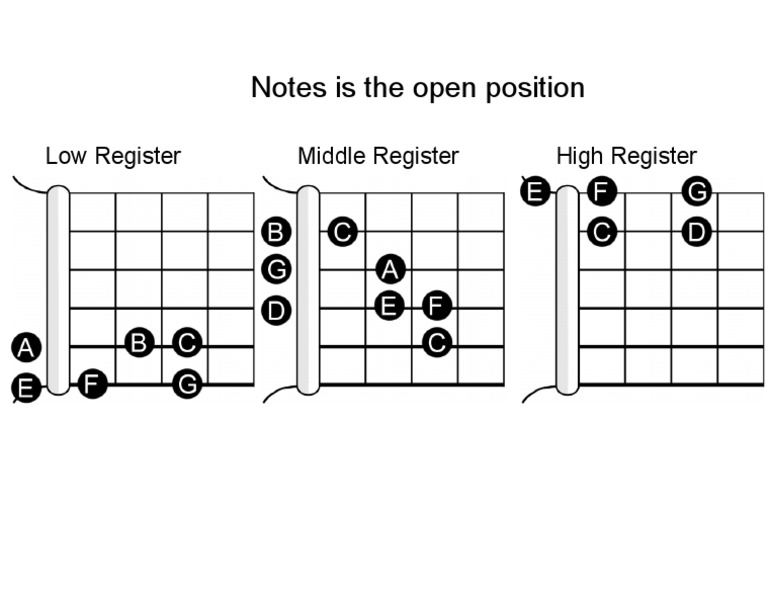 Notes Is The Open Position: Low Register Middle Register High Register ...