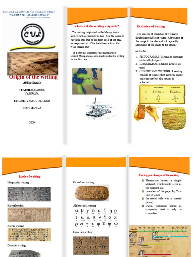 Where Did The Writing Originate? Evolution of Writing | PDF | Cuneiform ...