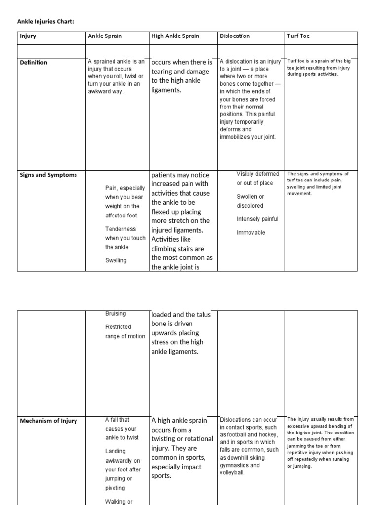 Comprehensive Ankle Injury Guide | PDF | Ankle | Traumatology