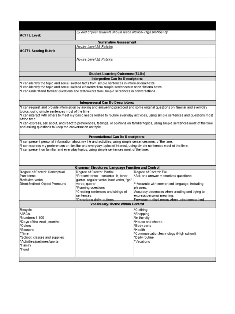 Spanish 2 Course Overview and Outcomes | PDF | Question | Sentence ...