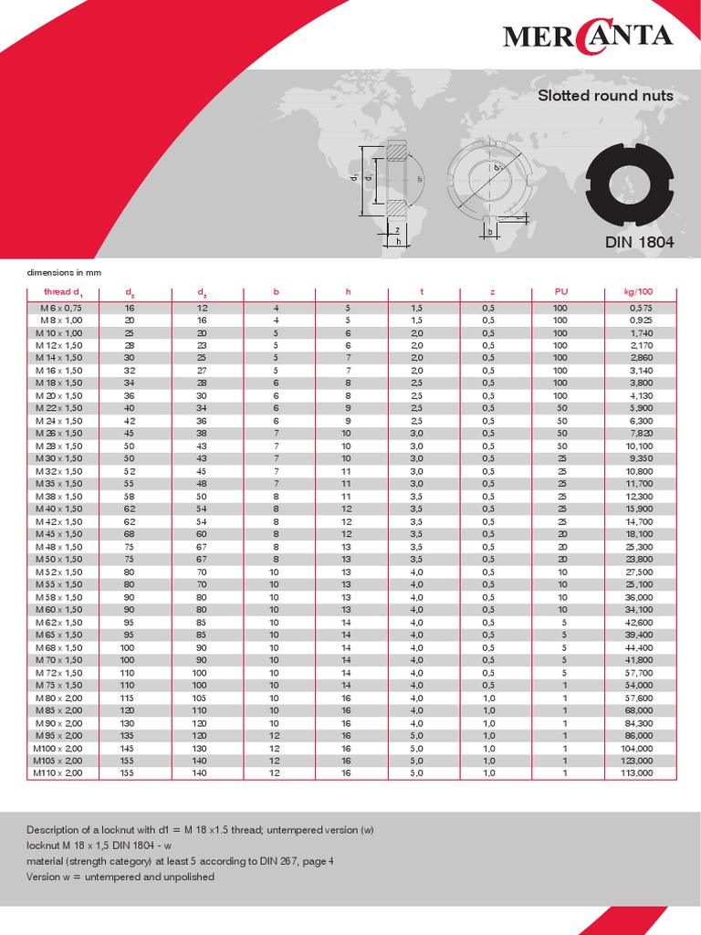 Tuercas Ranurados Din-1804 PDF | PDF