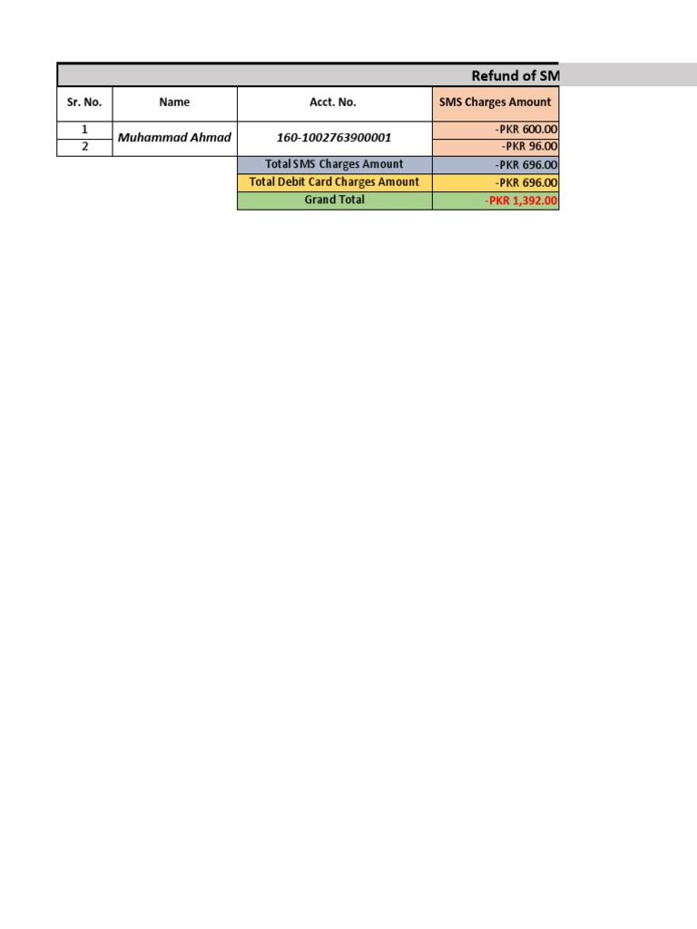 Account Charges Deduction Sheet | PDF