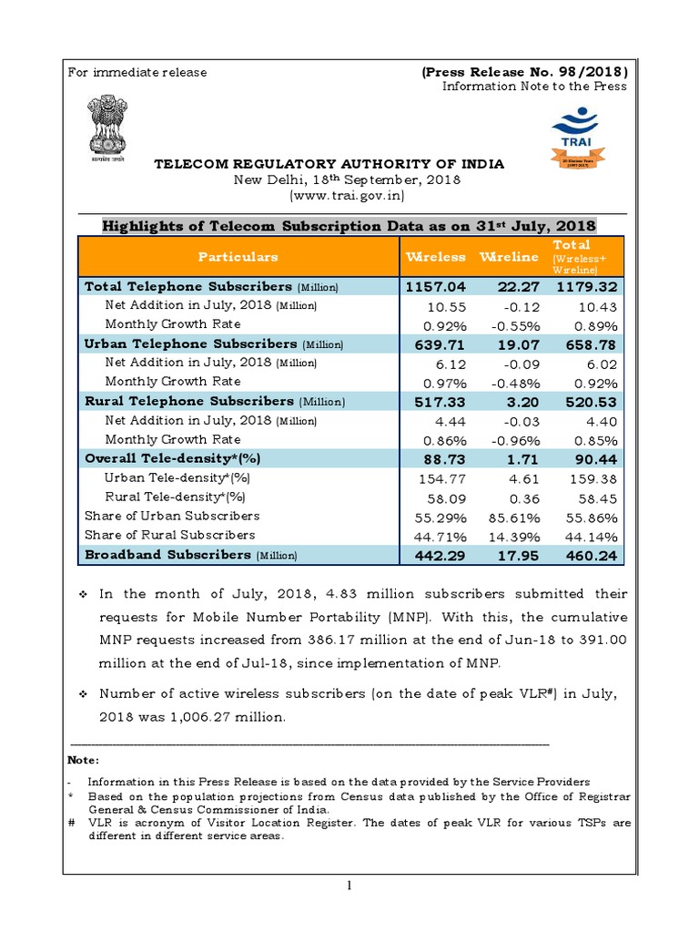 Highlights of Telecom Subscription Data As On 31 July, 2018 ...