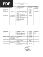 Contoh RKT 2025 | PDF