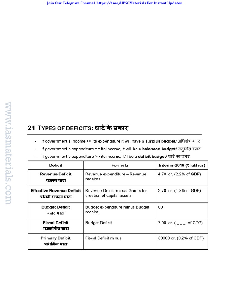 Types of Fiscal Deficits Explained | PDF | Government Budget Balance ...