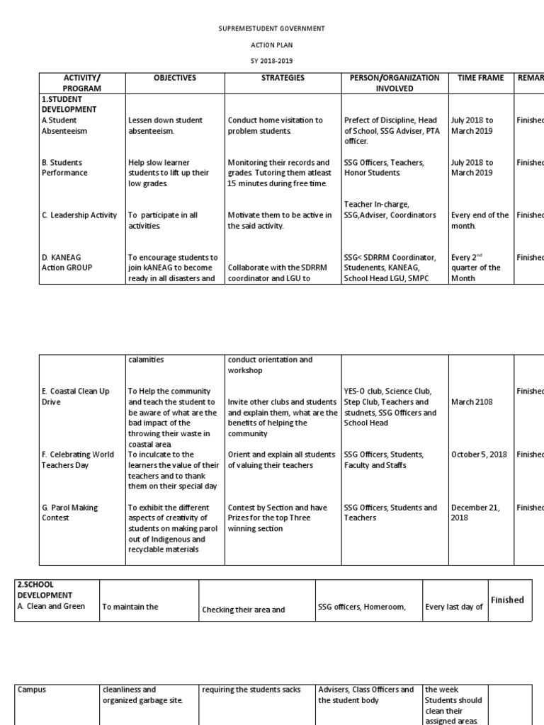SSG Action Plan SY:2018-2019 | PDF | Cognition | Behavior Modification