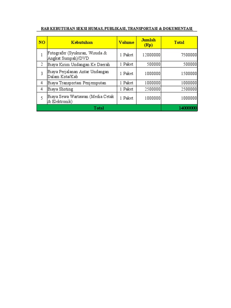 List Kebutuhan Seksi Dokumentasi & Humas Wisuda 2020 | PDF