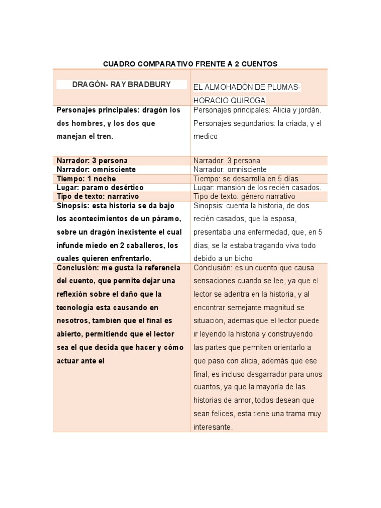 Cuadro Comparativo Frente A 2 Cuentos | PDF