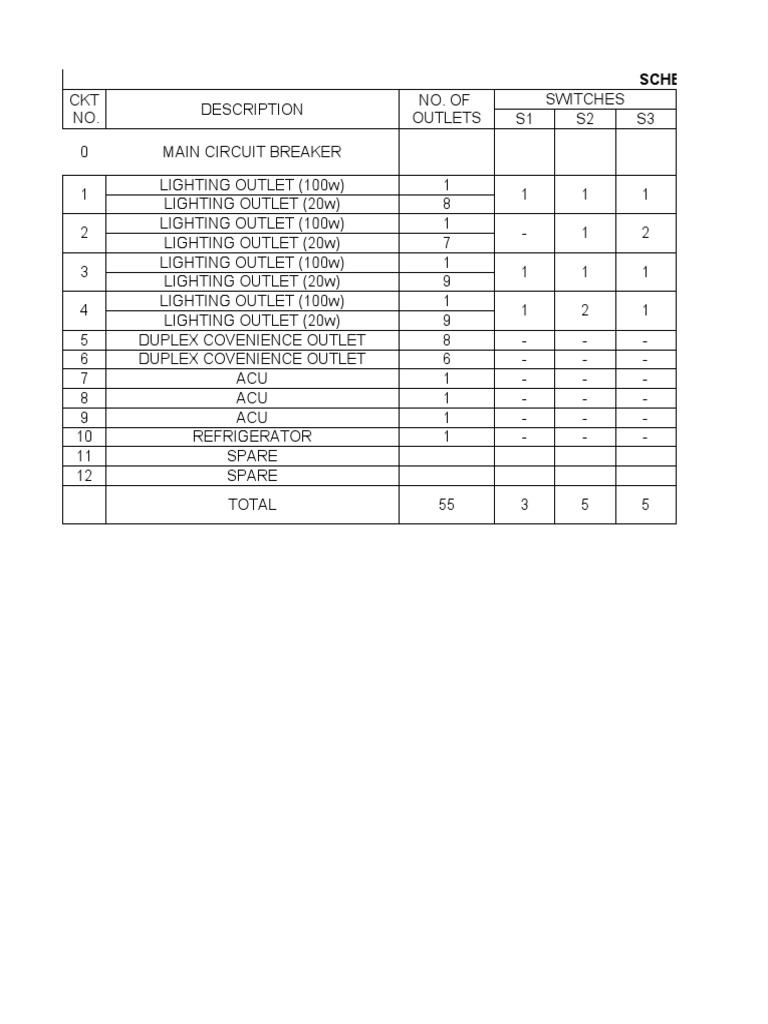Load Schedule | PDF | Equipment | Building Engineering