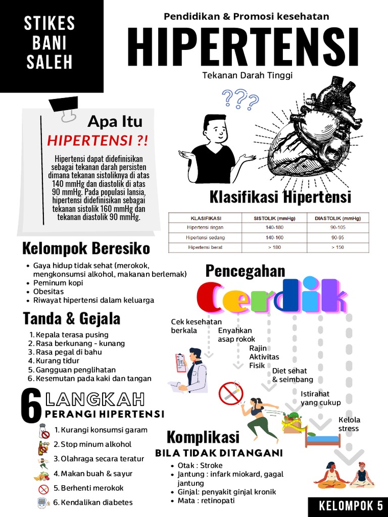 Poster Promkes Hipertensi | PDF