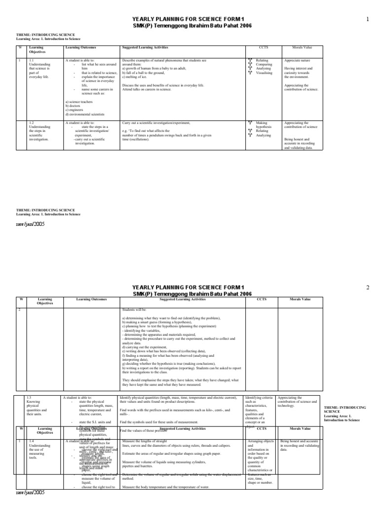 Yearly Planning For Science Form 1 SMK (P) Temenggong Ibrahim Batu ...