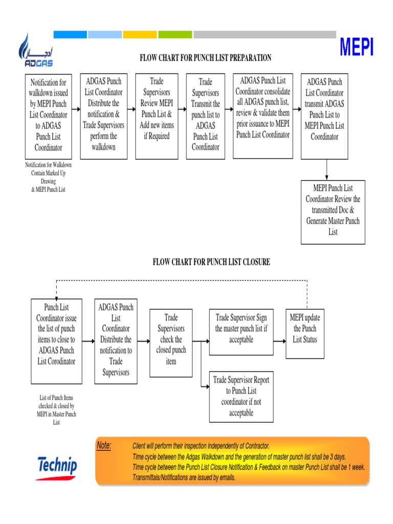 Flow Chart For Punch List Preparation | PDF | Economic Sectors | Computing