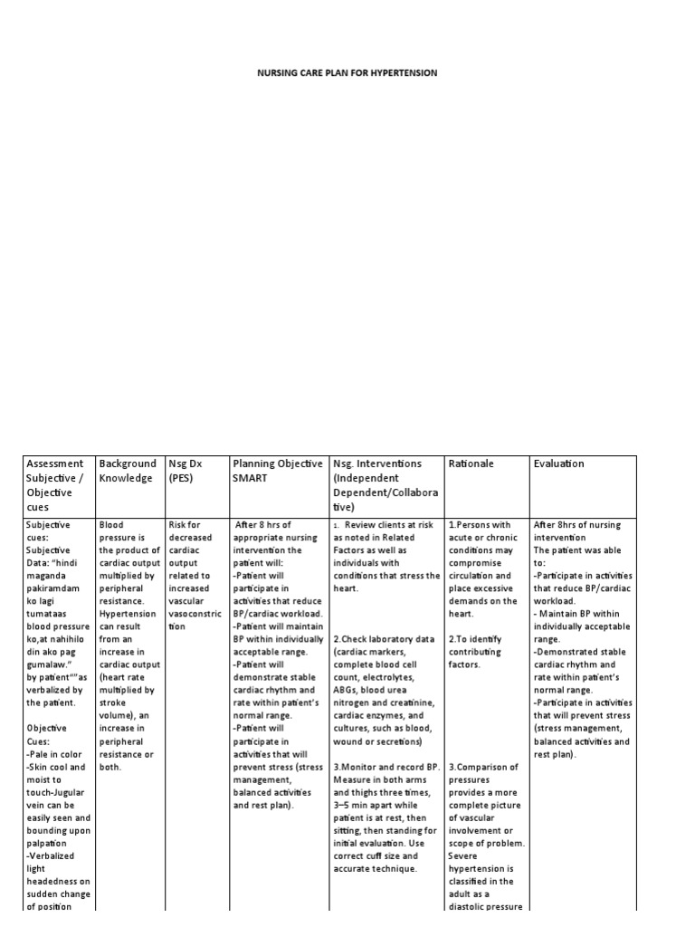 Nursing Care Plan For Hypertension Pdf Hypertension Heart