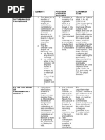 Elements of Theft Robbery and Estafa | PDF | Fraud | Property Crimes