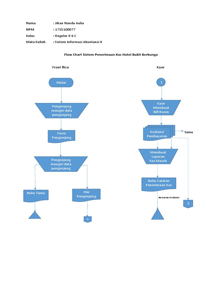 SIA2 - AktII6C - Jihan Nanda Aulia - 1715100077 | PDF