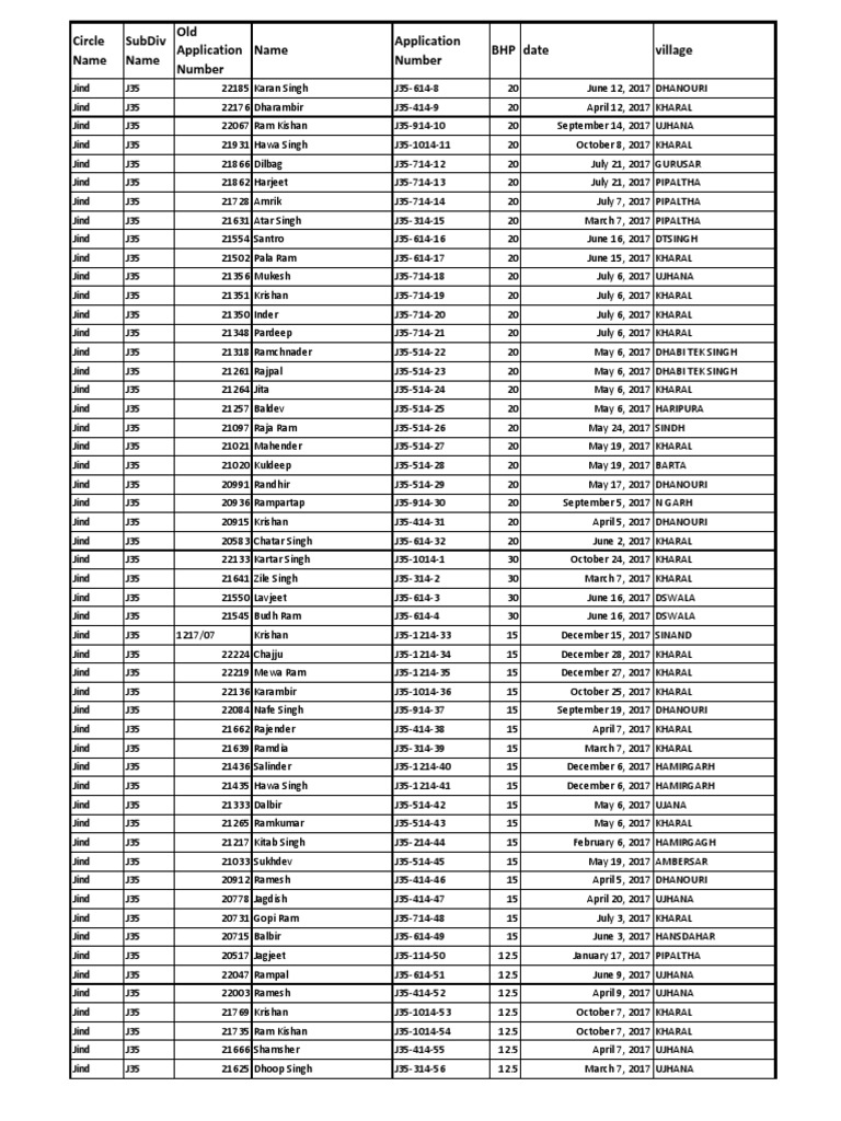 Jind PDF | PDF | Sikhism