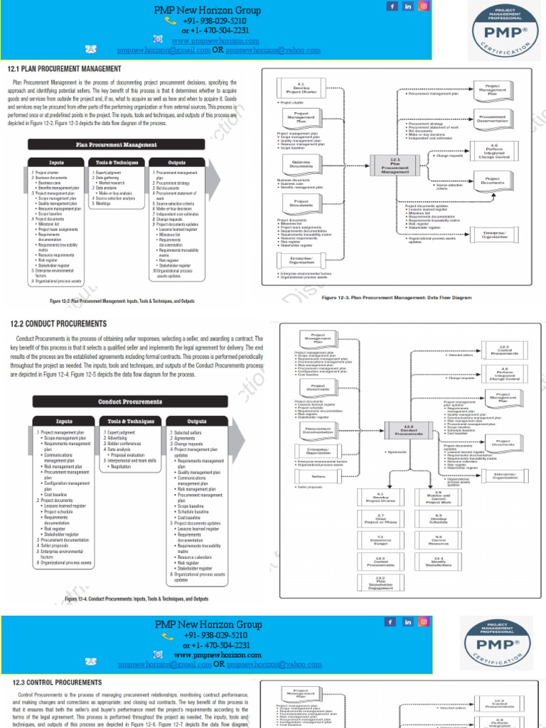 PMBOK 6th Edition ITTOS - Project Procurement Management | PDF