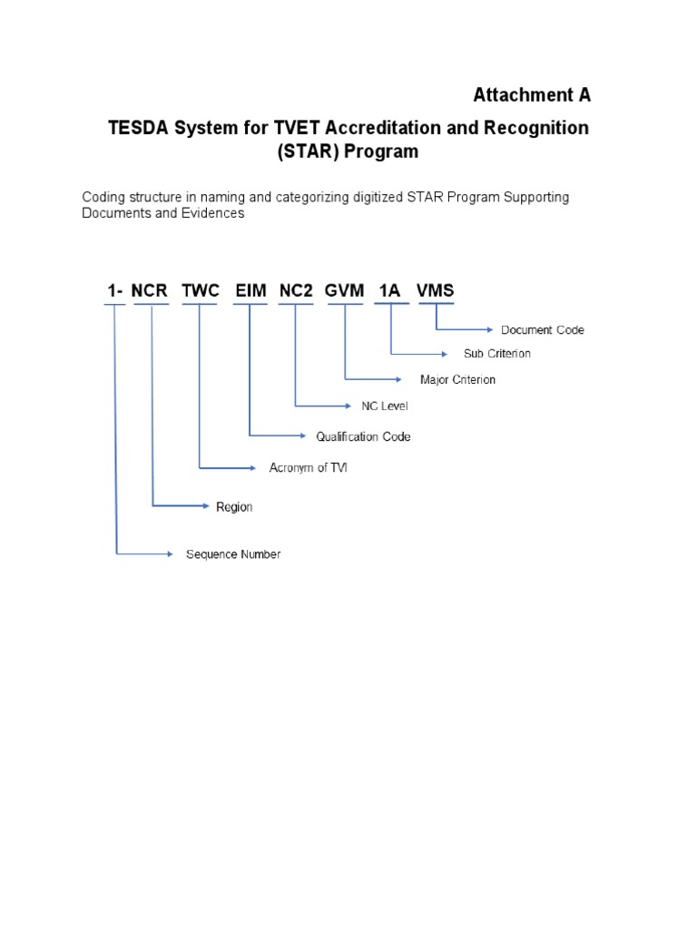 TESDA STAR Program Document Code - 11.14.2020 | PDF | Quality ...