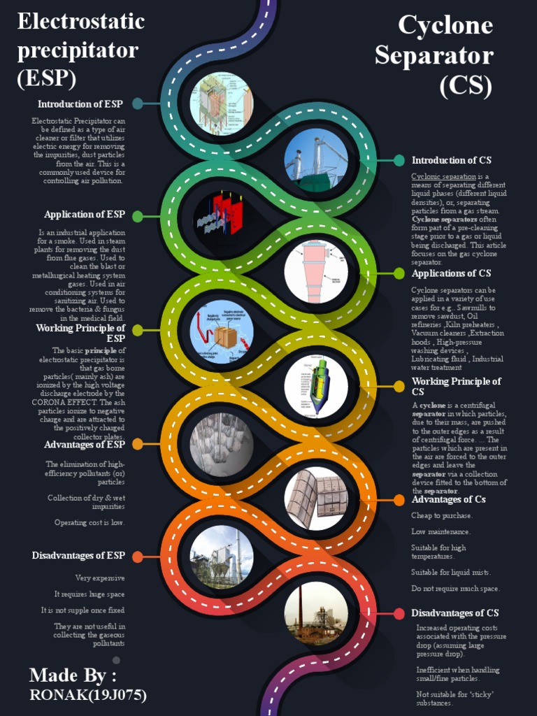 ESP and Cyclone Seprator | PDF | Applied And Interdisciplinary Physics ...