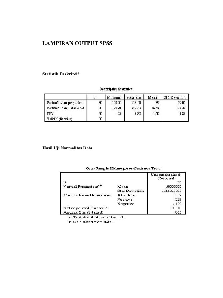 Lampiran Output SPSS PDF | PDF