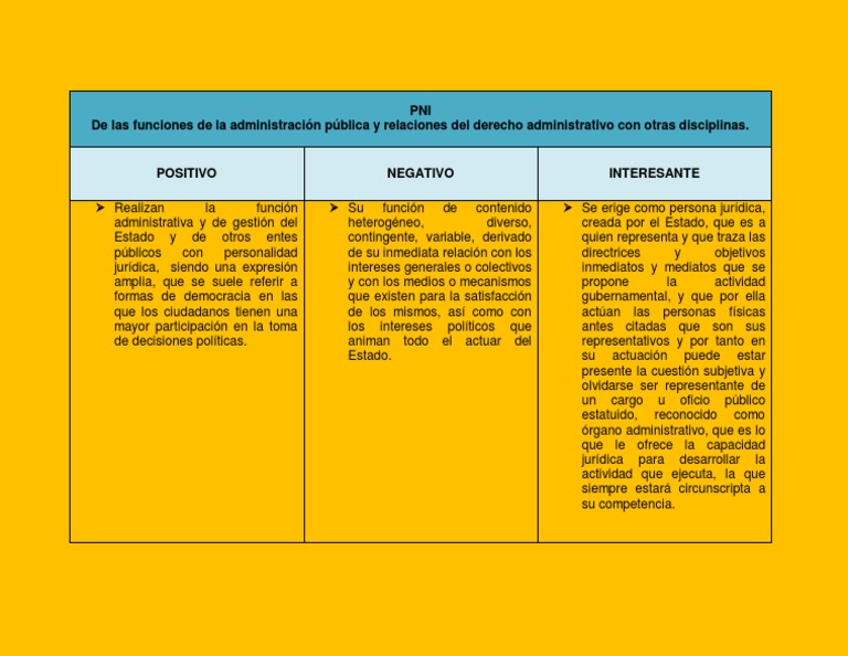 Pni De Las Funciones De La Administración Pública Y Relaciones Del Derecho Administrativo Con