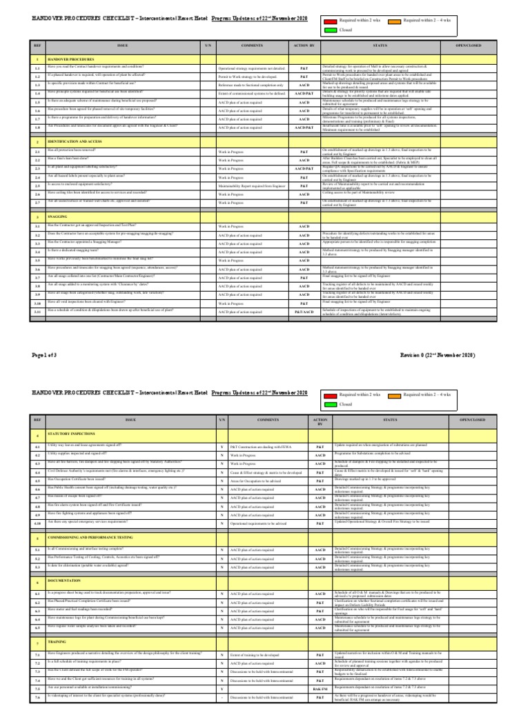 Hand Over Check List | PDF | Business
