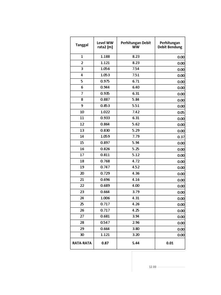 Multiple Regression Juni 2019 (R 0.94) | PDF | Errors And Residuals | Inductive Reasoning