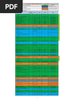 Land Conversion Table | PDF | Acre | Metre