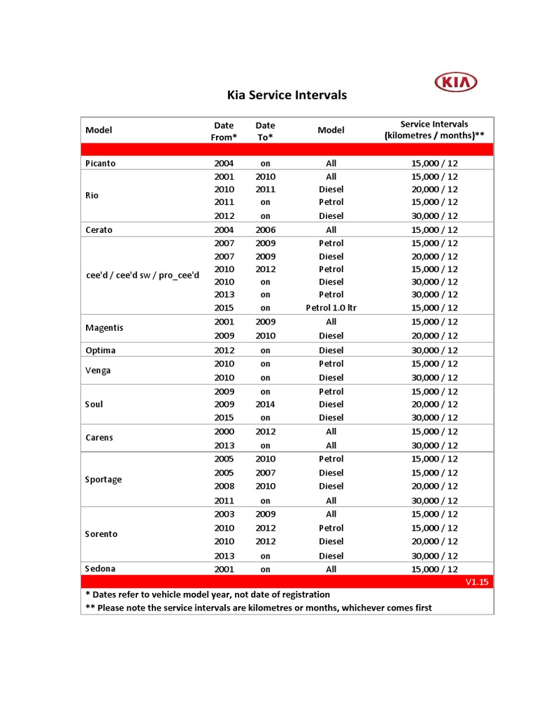 Kia Service Intervals: Model Date From Date To Model Service Intervals ...