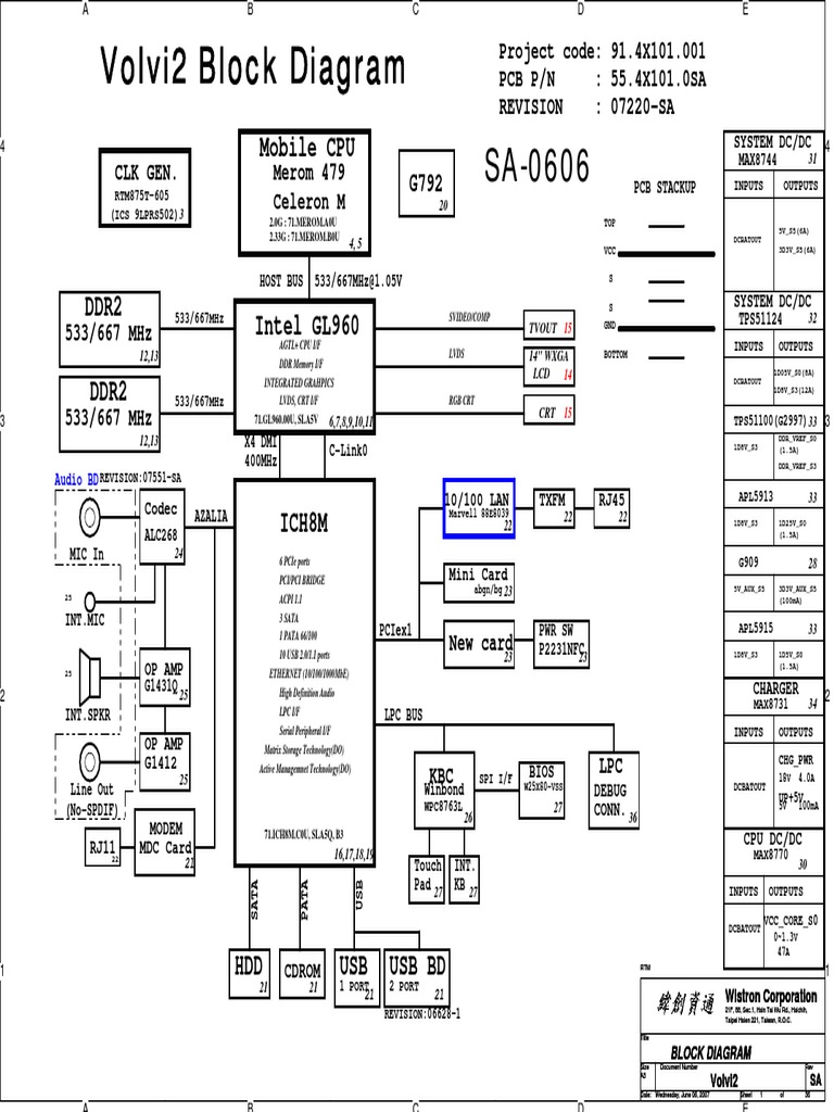 Wistron Volvi2 Block Diagram | PDF | Usb | Bios