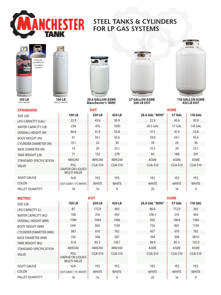Propane Tank Size Specifications Chart | PDF | Gallon | Liquefied ...