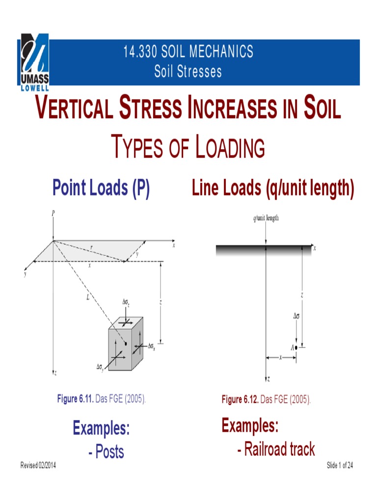 Vertical Stress Increases in Soil | PDF | Linear Elasticity | Stress ...