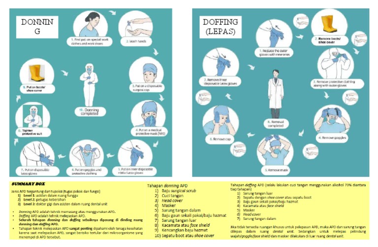 Donning Doffing Apd | PDF