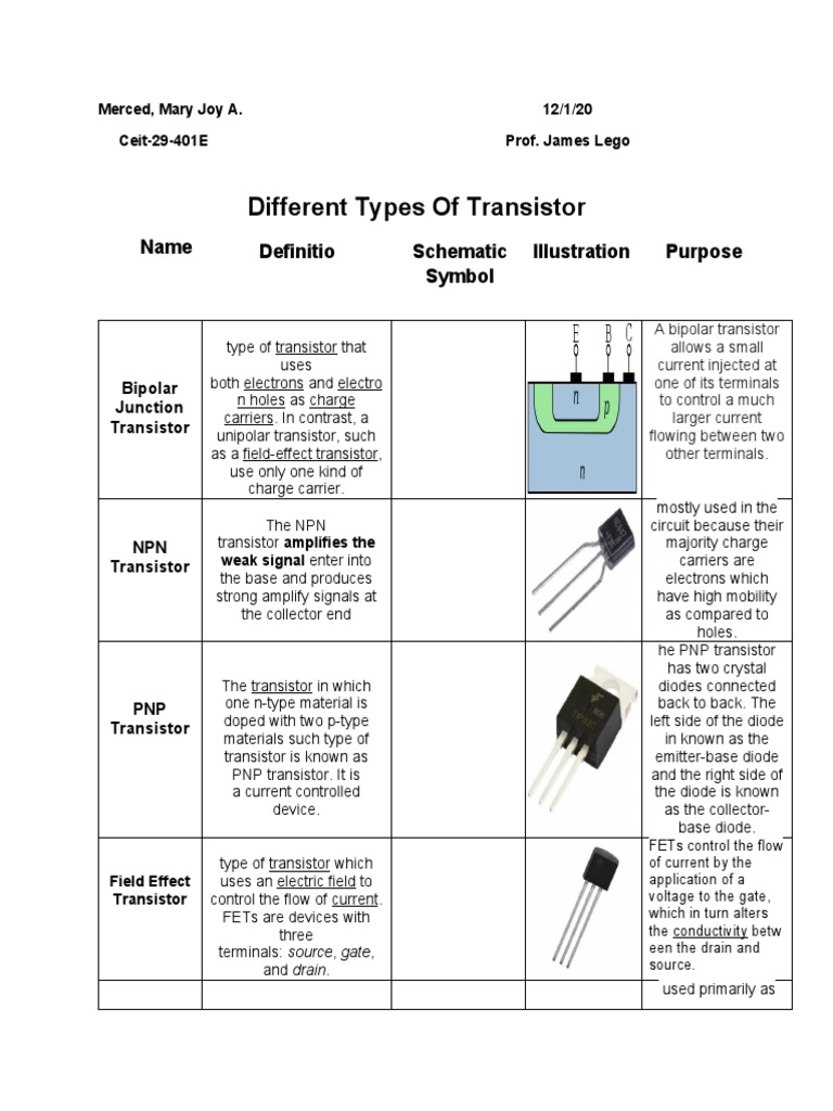 Different Types of Transistor: Name Definitio N Schematic Symbol ...