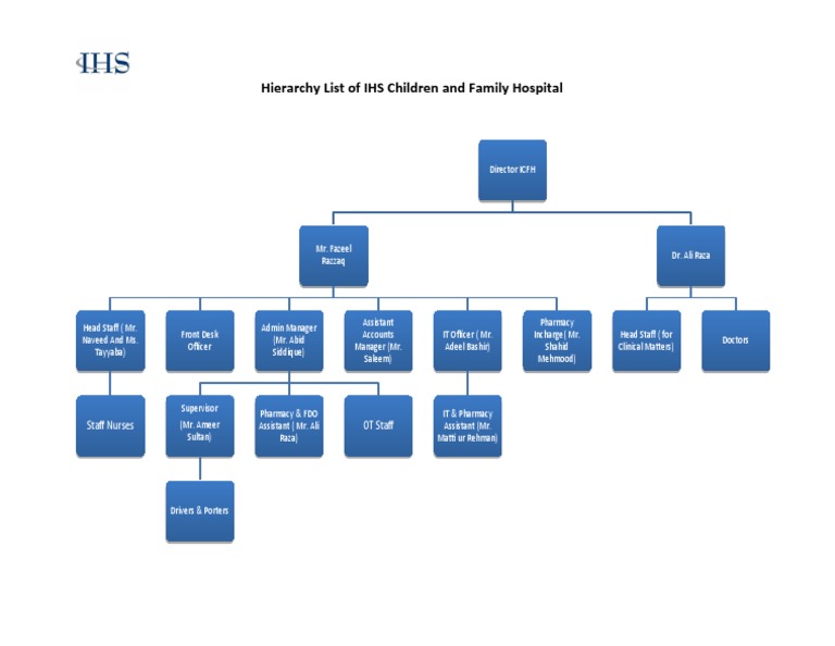 Hierarchy List | Health Care | Medical