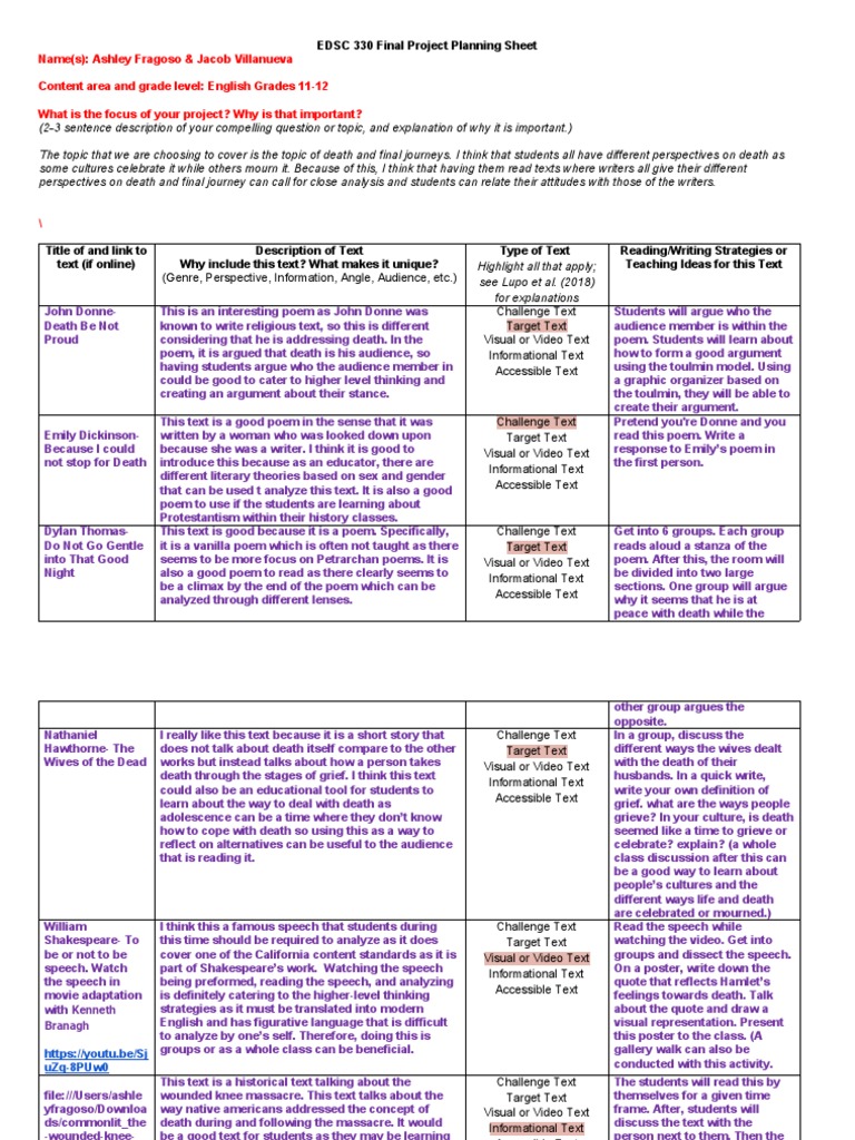 Final Project Planning Sheet 5 | PDF | Grief | Poetry