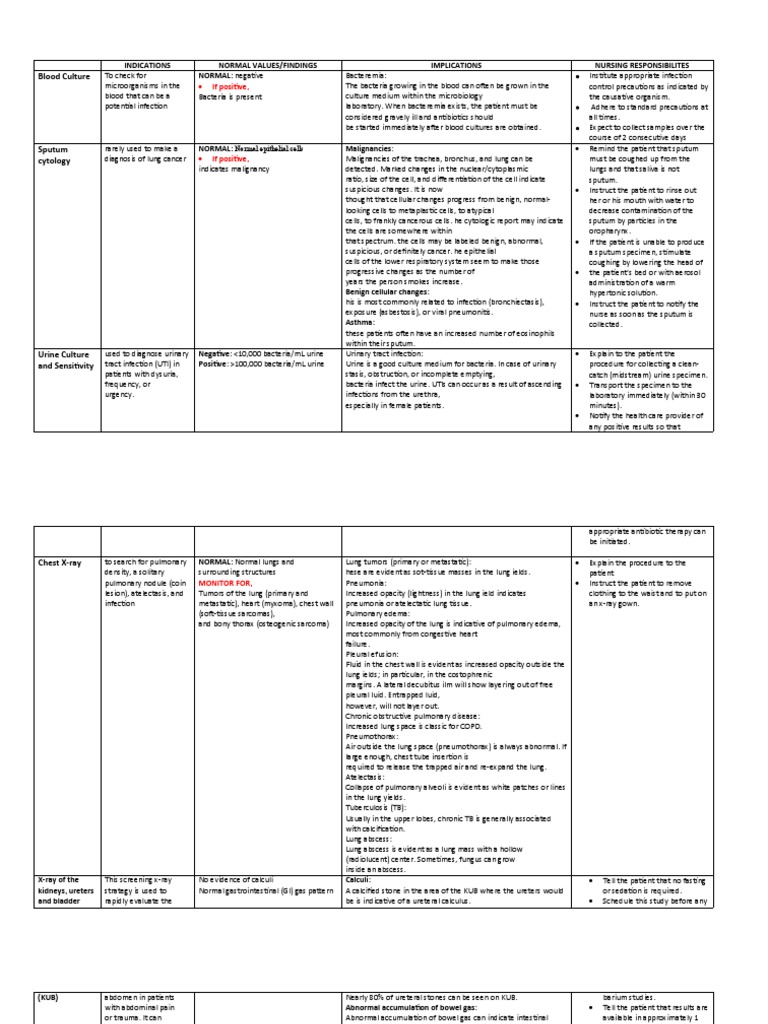 Nursing responsibilities for common diagnostic tests | PDF | Lung ...