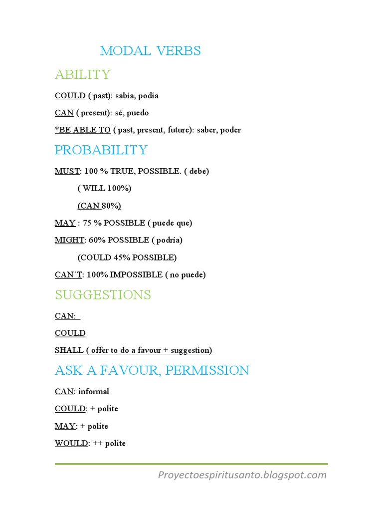 Modal Verbs Grammar | PDF