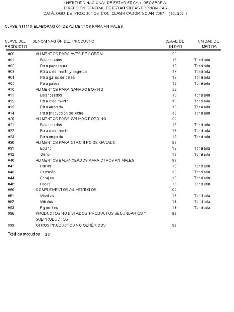 Catalogo Reducido 2012 PDF | PDF