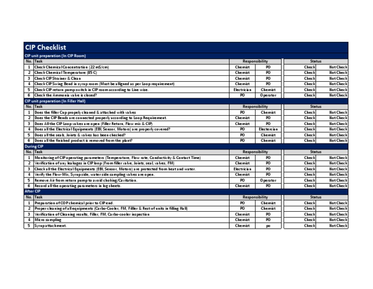 CIP Check List | PDF | Valve | Chemistry